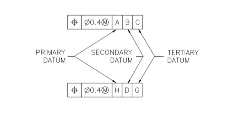 Understanding Datums in GD&T - Protocase Blog