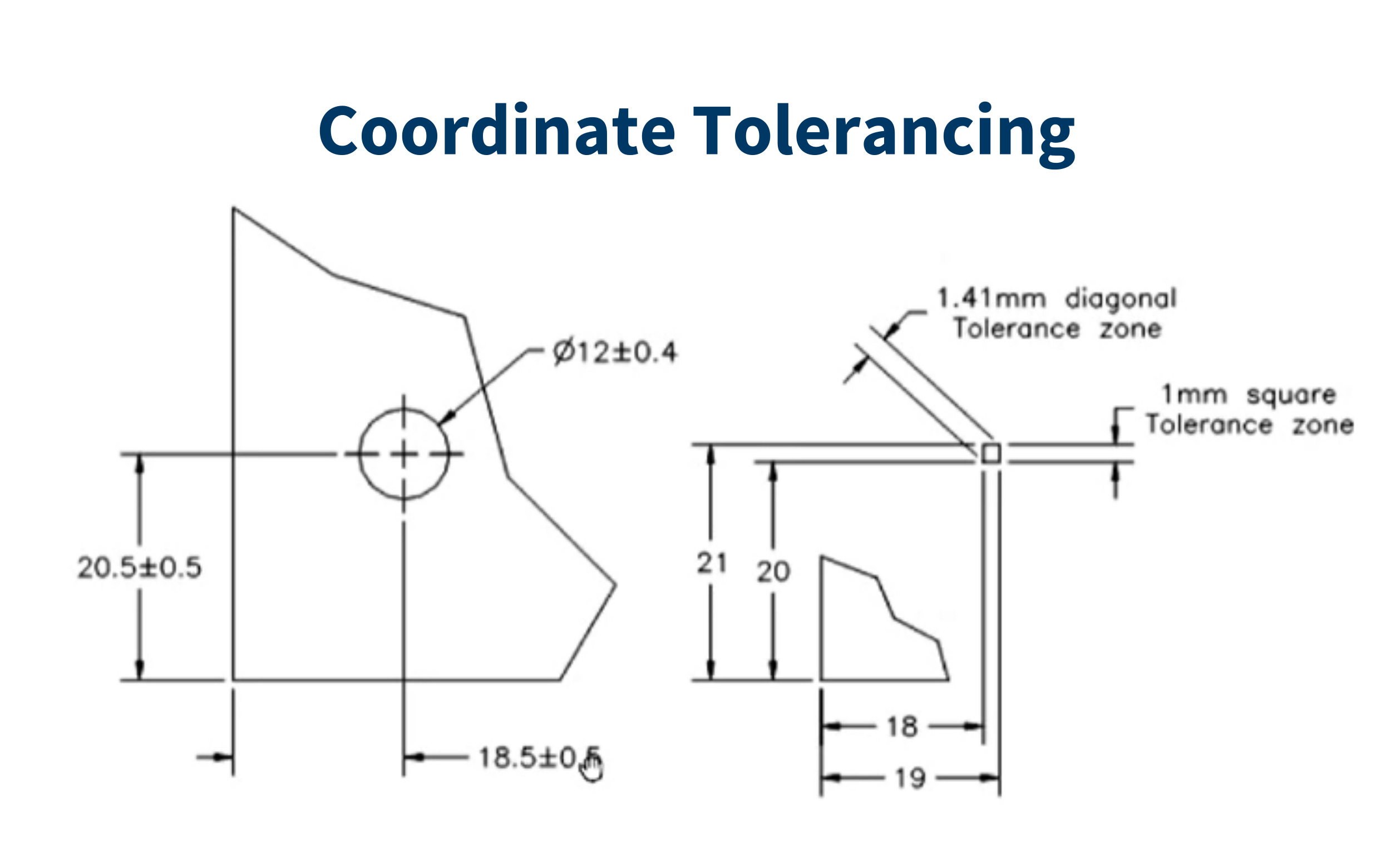 CNC Machining Tolerances